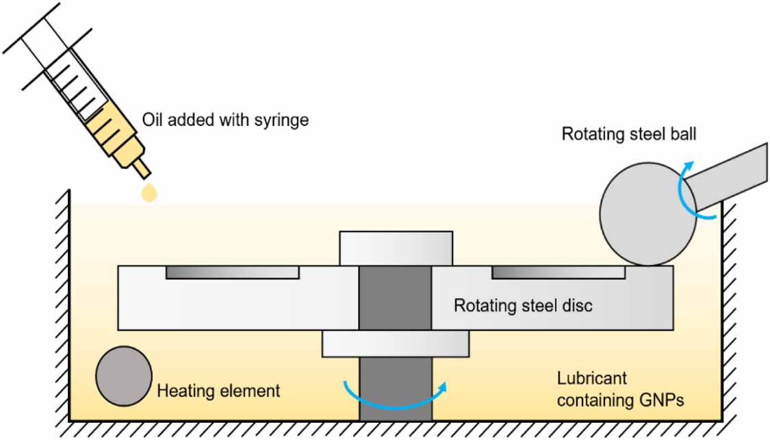 Tribological manufacturing of ZDDP tribofilms functionalised by ...
