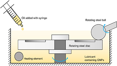 Tribological manufacturing of ZDDP tribofilms functionalised by ...