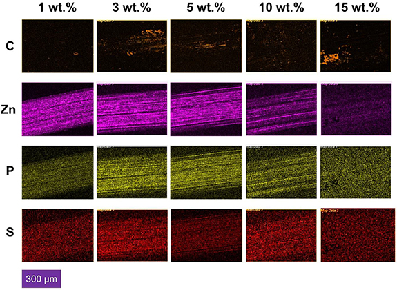 Tribological manufacturing of ZDDP tribofilms functionalised by ...