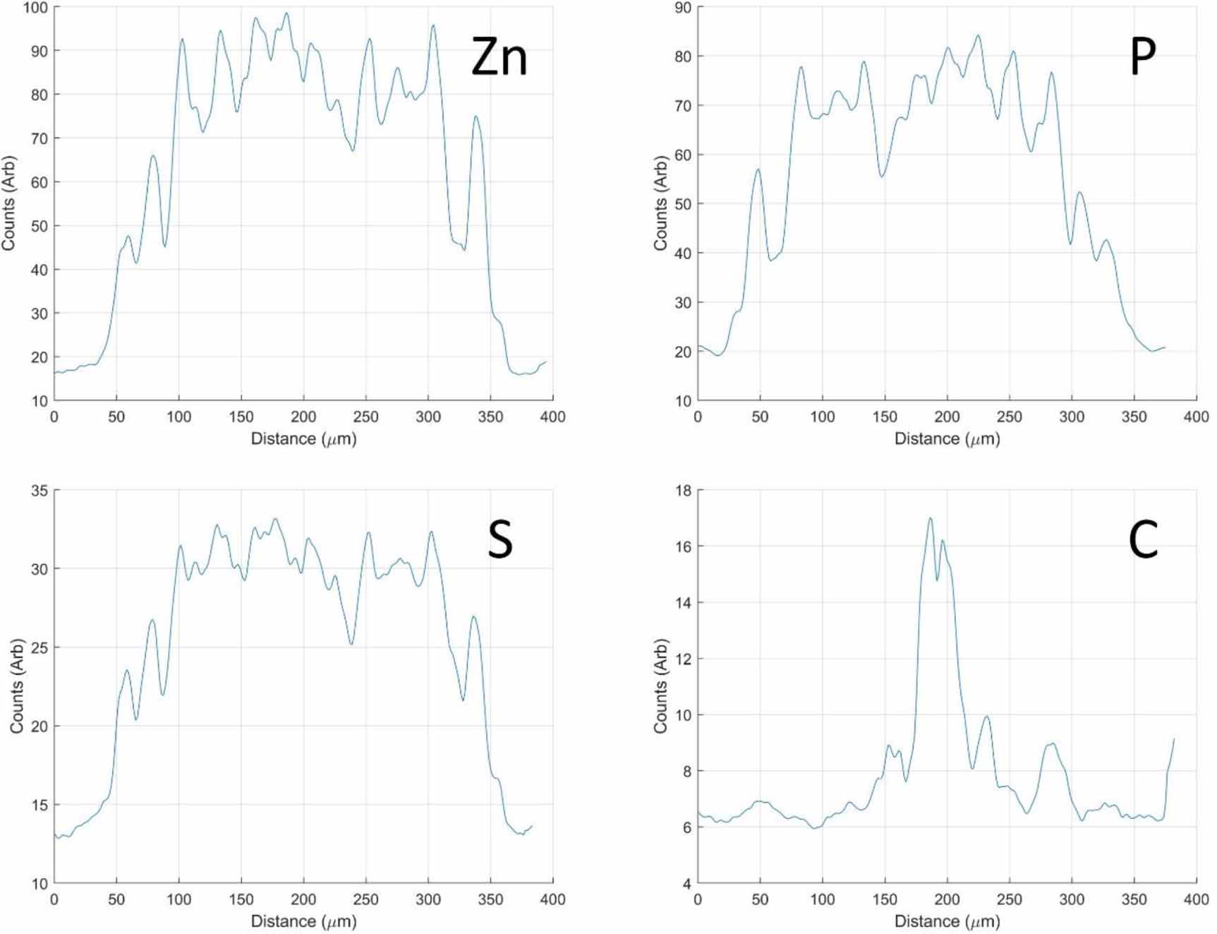 Tribological manufacturing of ZDDP tribofilms functionalised by ...