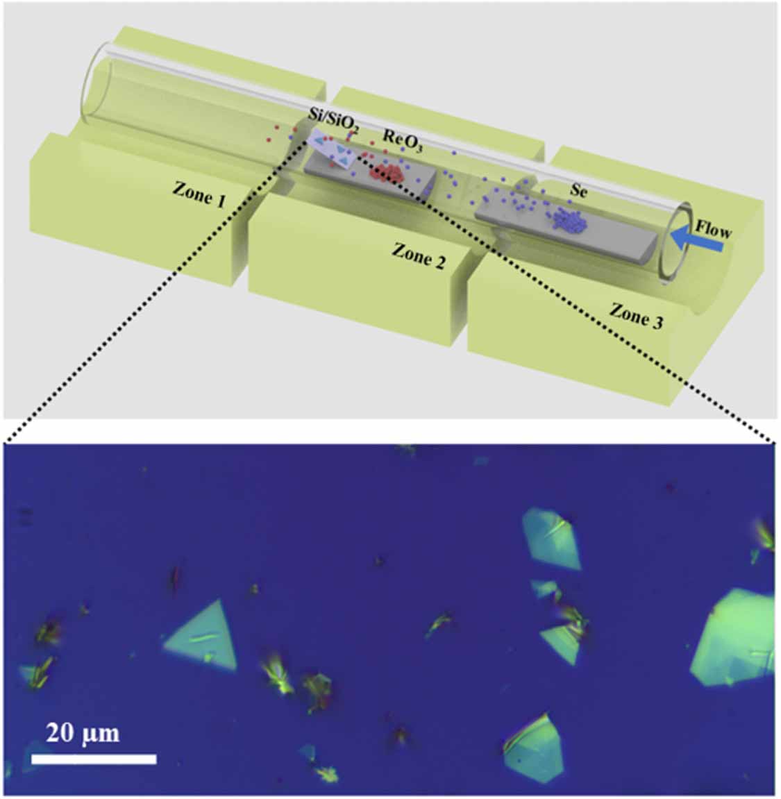 An in-depth study of the synthesis of ReSe2 for anisotropic Raman ...