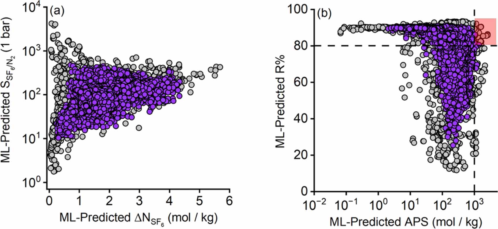 Finding high-performance MOFs for effective SF6/N2 separation through ...