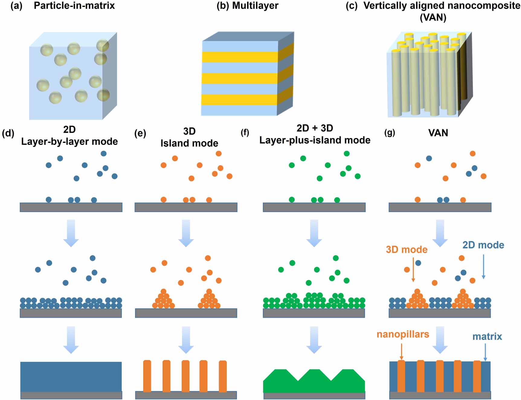 A material design guideline for self-assembled vertically aligned ...