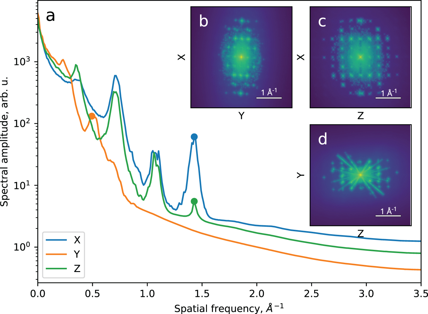 Multi-slice electron ptychographic tomography for three-dimensional phase-contrast microscopy ...