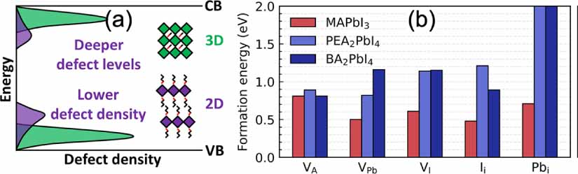 Defect modeling in semiconductors: the role of first principles ...