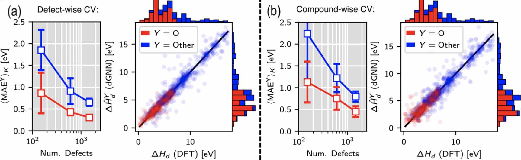 Defect modeling in semiconductors: the role of first principles ...