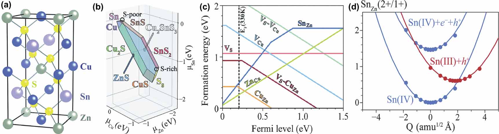 Defect modeling in semiconductors: the role of first principles ...