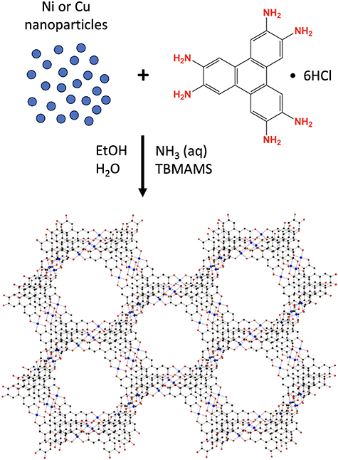 Conductive metal-organic framework synthesis from metal nanoparticle ...