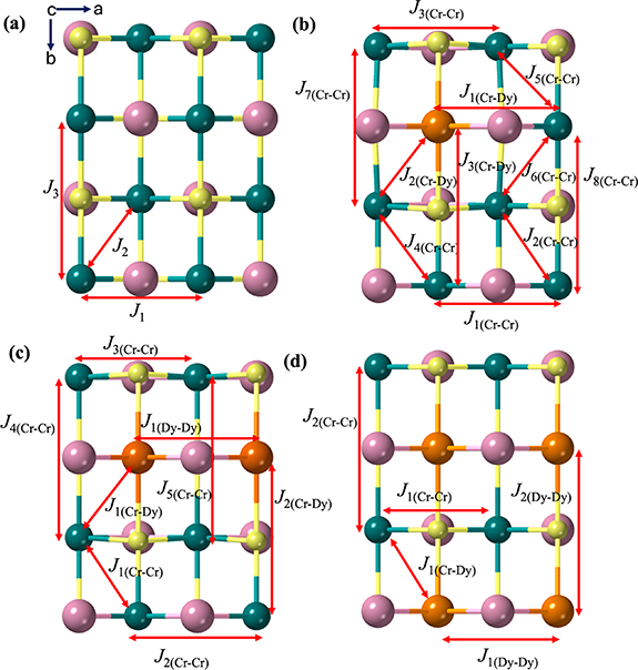 Tailoring the properties of the 2D ferromagnet CrSBr by lanthanide ...
