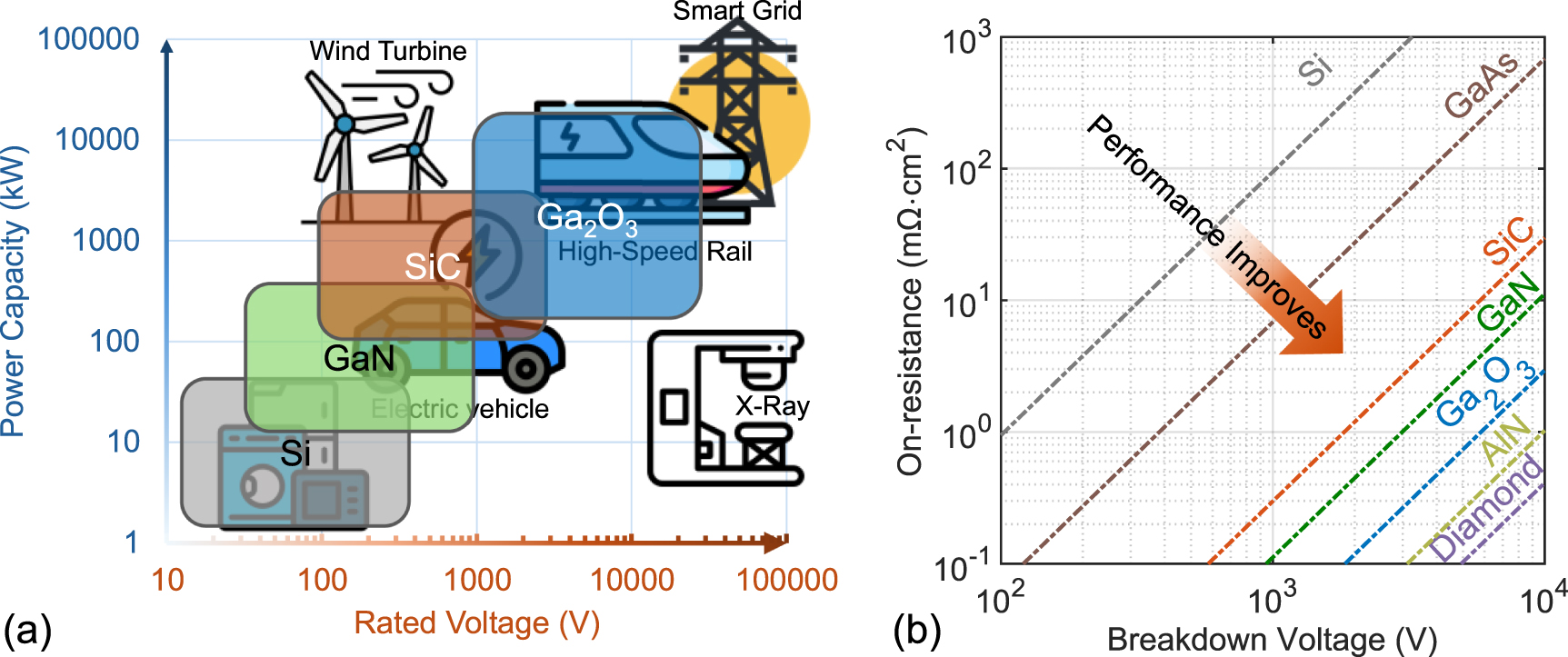 Perspective on vertical Ga2O3 power MOSFETs utilizing current blocking ...