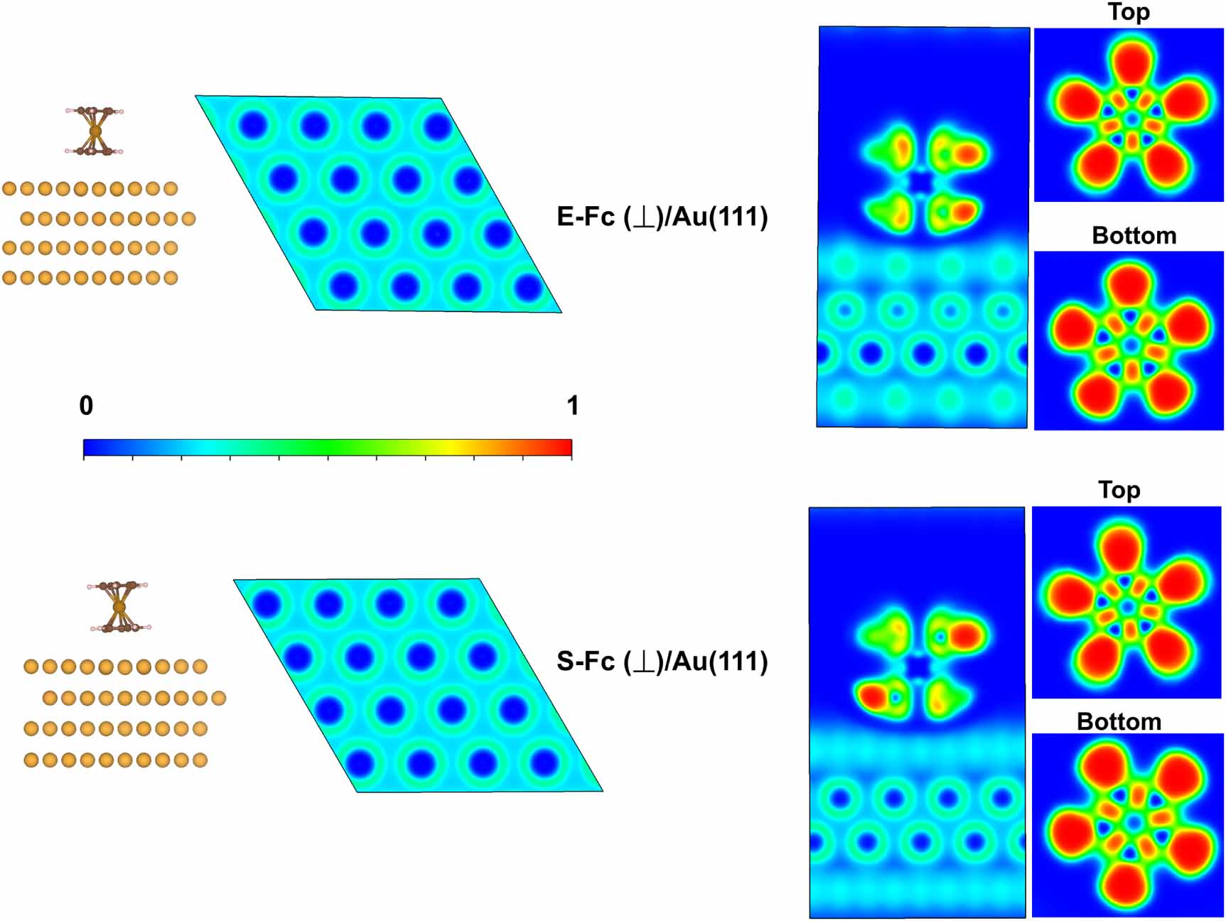 Electronic structure and adsorption stability of ferrocene on Au (111 ...