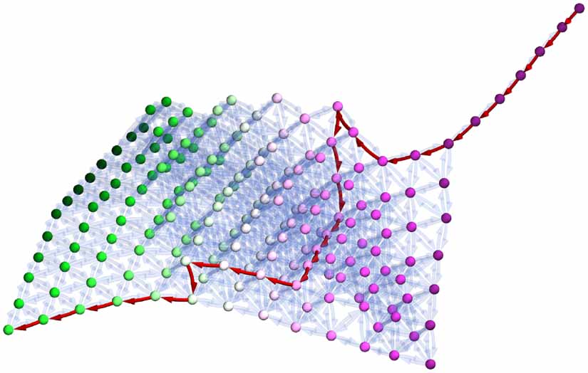 AMMap tool for additive manufacturing design, alloy discovery, and path ...