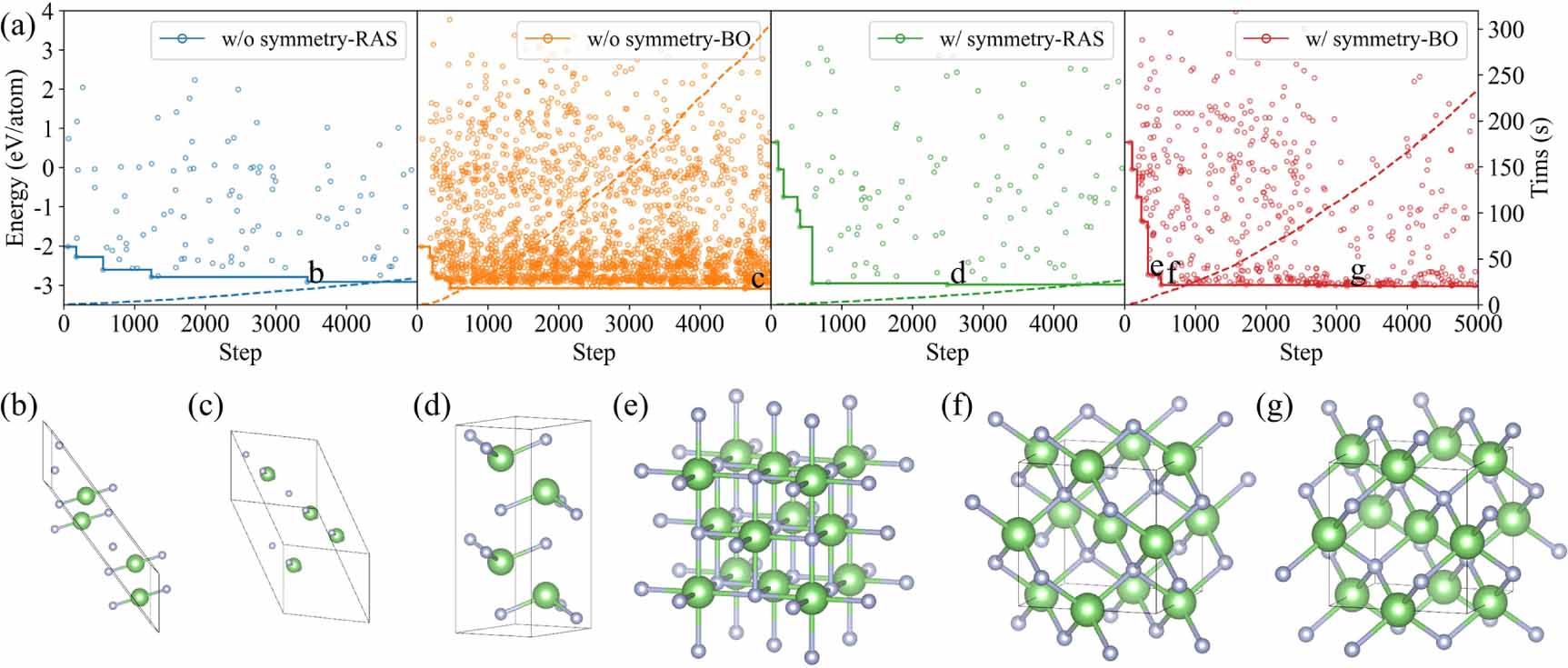 Crystal structure prediction based on diffusion model and graph network ...