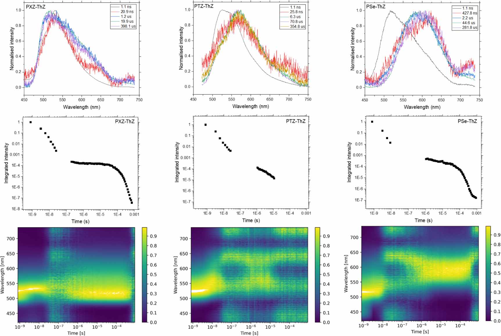 Multipurpose heavy atom effects for organic solution room temperature ...
