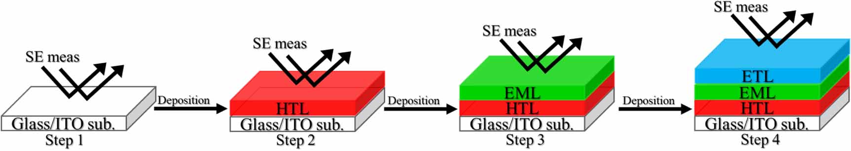 Correlation between energy-level alignment and interfacial properties ...
