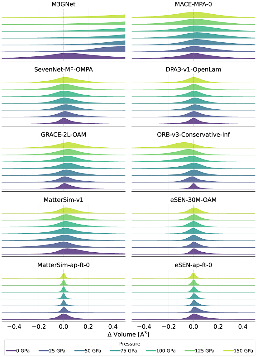 Universal machine learning potentials under pressure - IOPscience