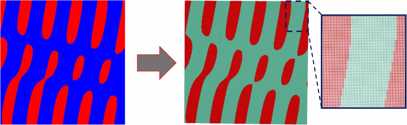 Data-driven multiphysics modeling and optimization of dual-phase ...