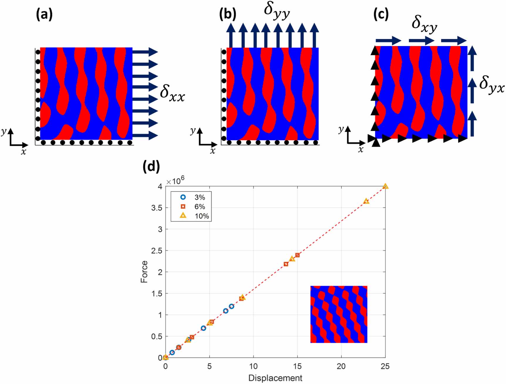 Data-driven multiphysics modeling and optimization of dual-phase ...