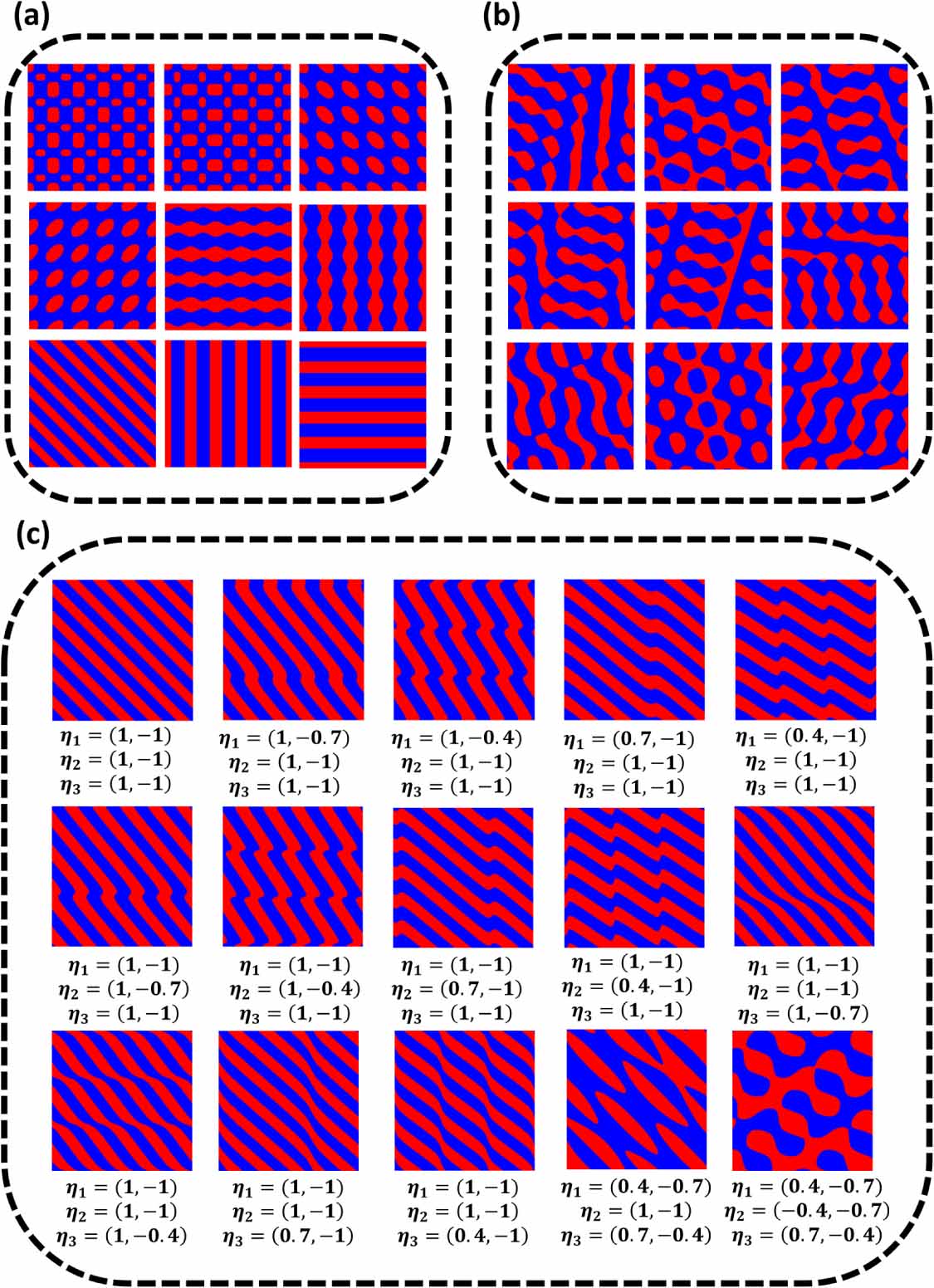 Data-driven multiphysics modeling and optimization of dual-phase ...