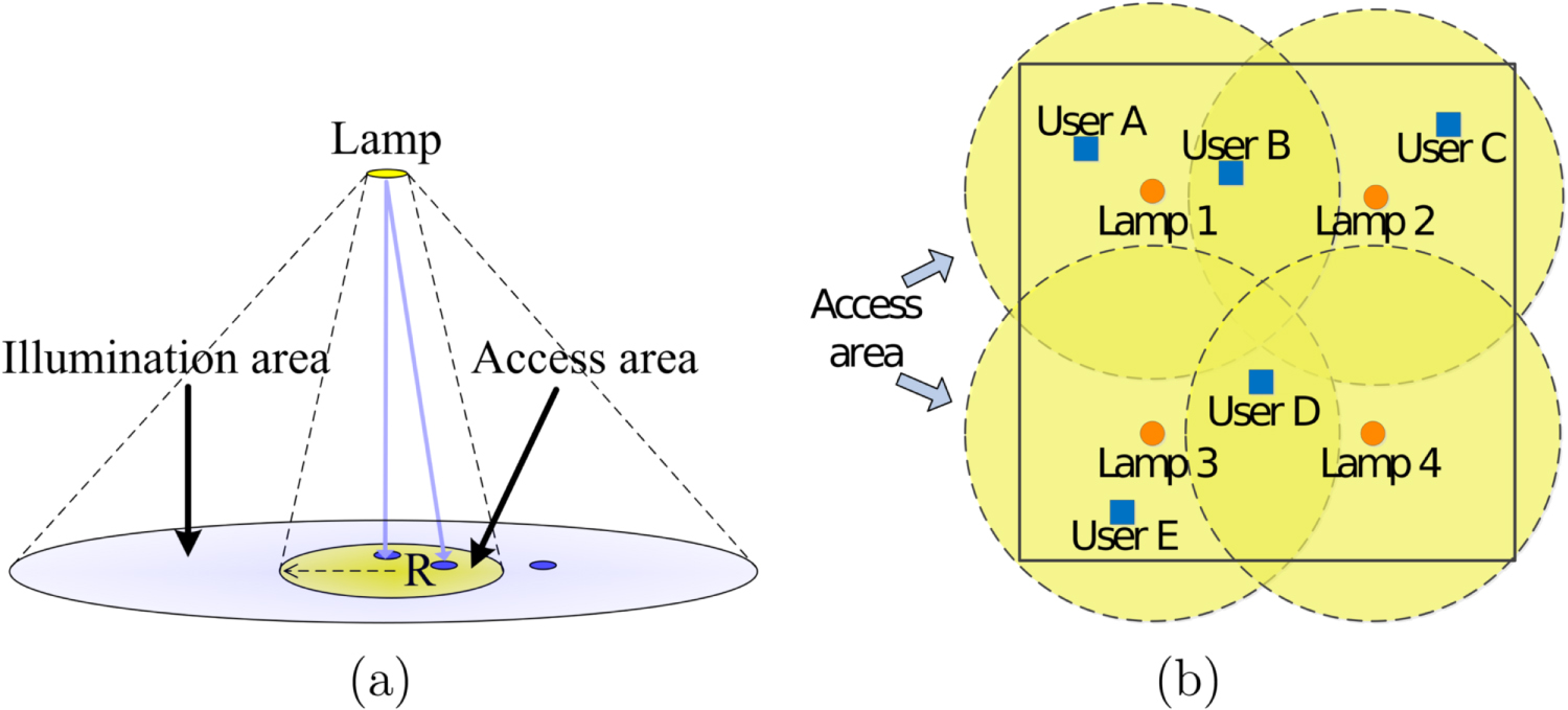 Indoor visible light communications, networking, and applications ...