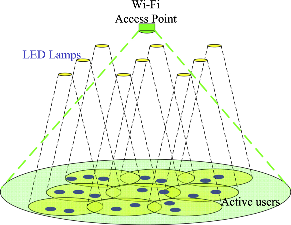 Indoor visible light communications, networking, and applications ...