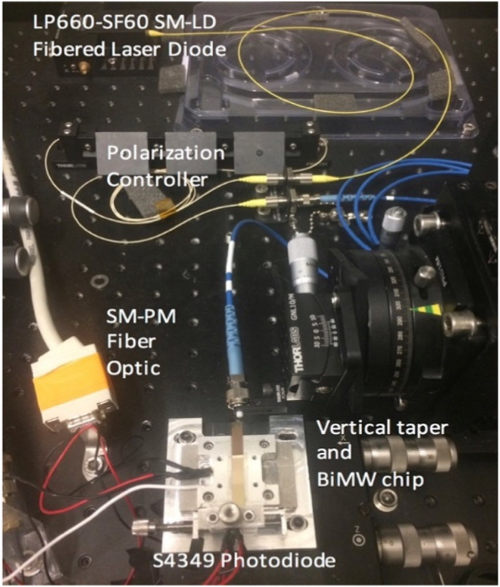 Low-cost vertical taper for highly efficient light in-coupling in ...