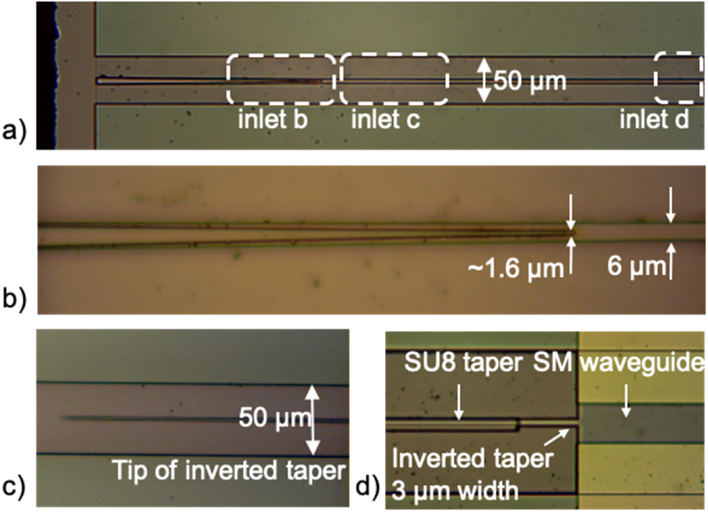 Low-cost vertical taper for highly efficient light in-coupling in ...