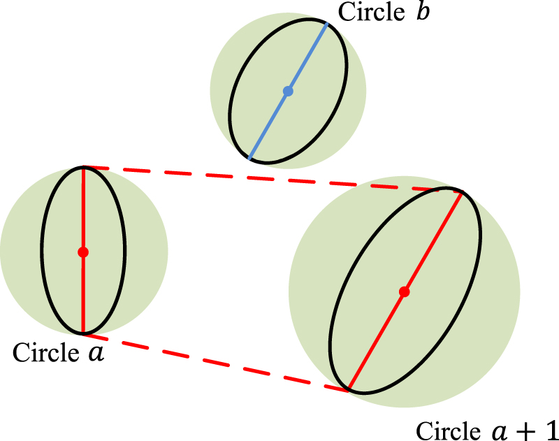 Obscuration elimination in three-dimensional nonsymmetrical optical ...