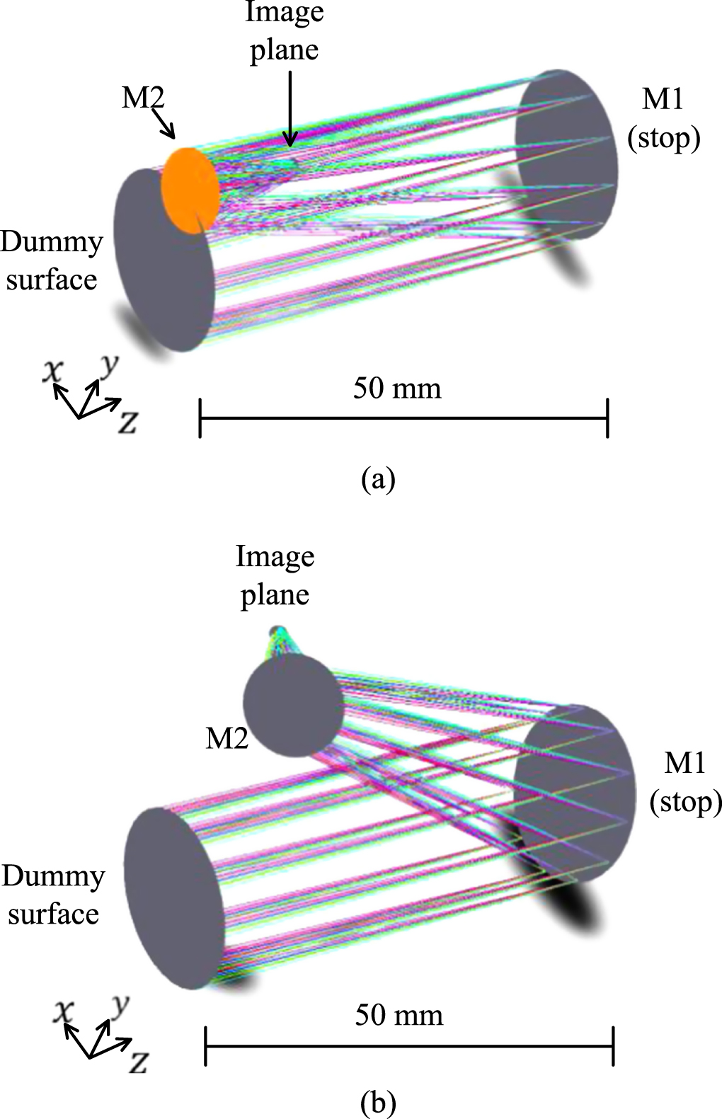 Obscuration elimination in three-dimensional nonsymmetrical optical ...