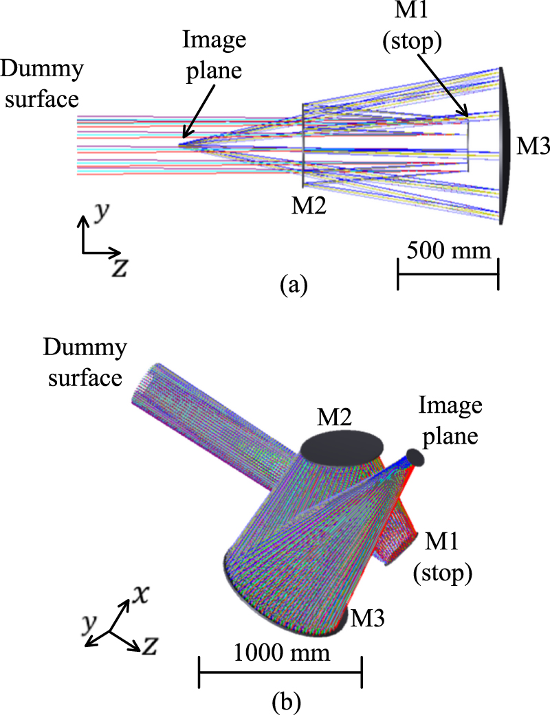 Obscuration elimination in three-dimensional nonsymmetrical optical ...