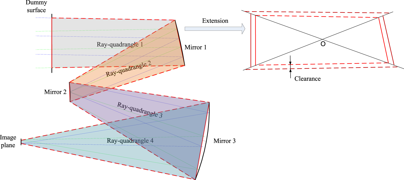 Obscuration elimination in three-dimensional nonsymmetrical optical ...