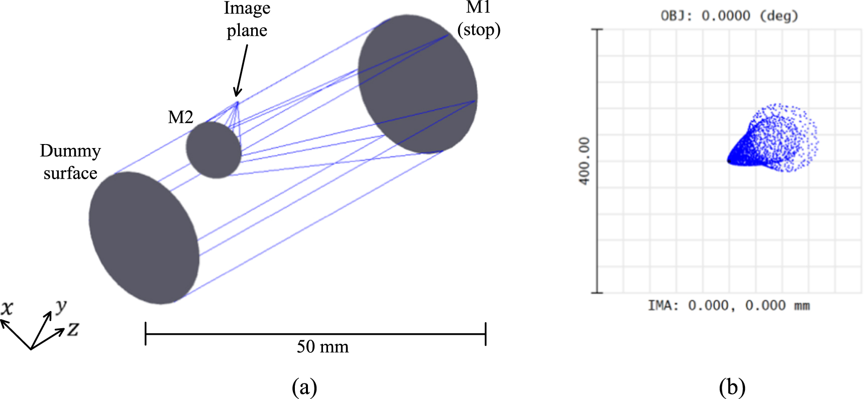 Obscuration elimination in three-dimensional nonsymmetrical optical ...