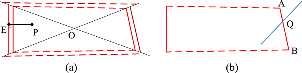 Obscuration elimination in three-dimensional nonsymmetrical optical ...