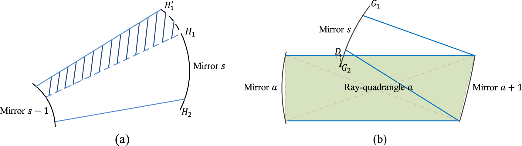 Obscuration elimination in three-dimensional nonsymmetrical optical ...