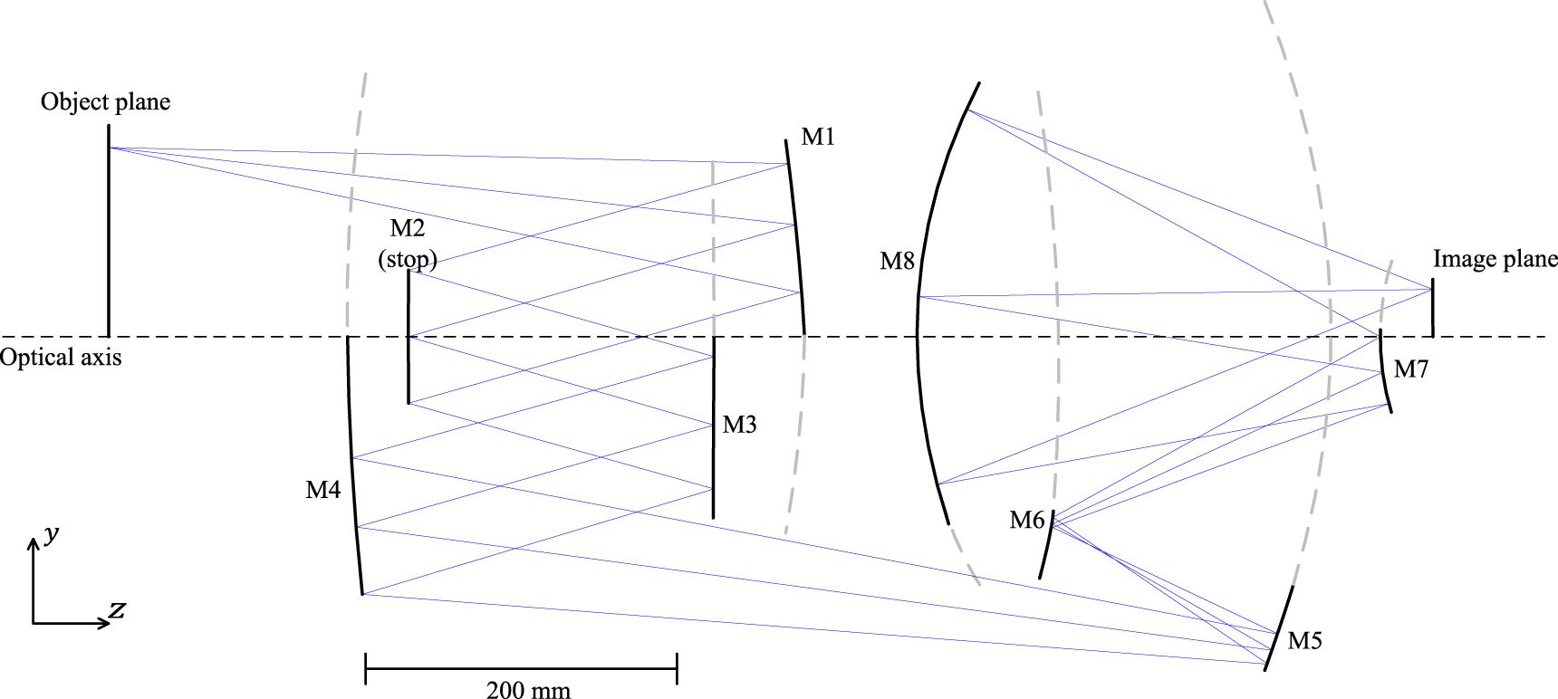 Obscuration elimination in three-dimensional nonsymmetrical optical ...