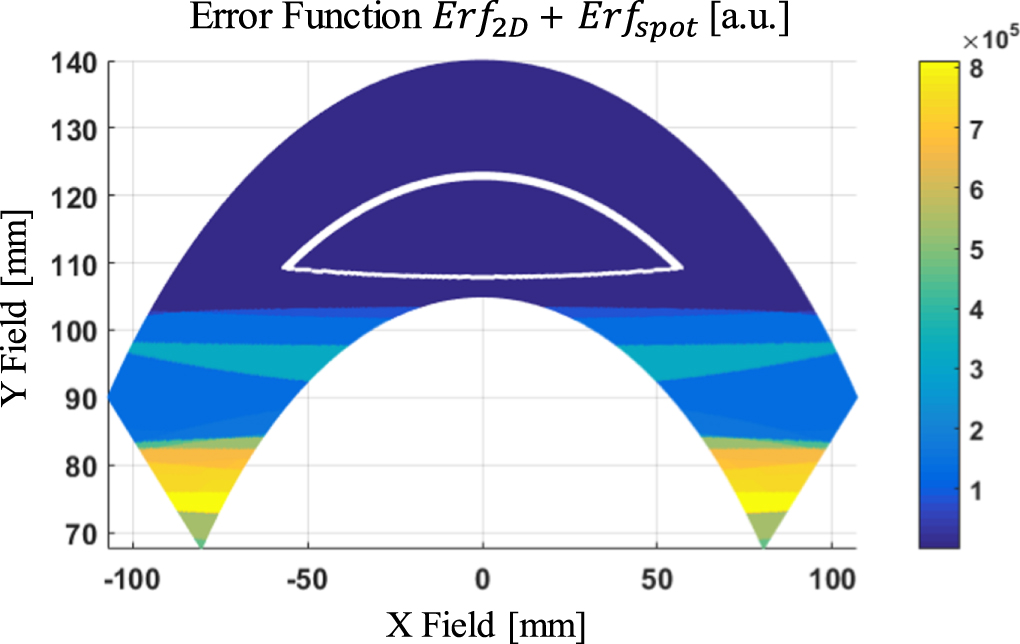 Obscuration elimination in three-dimensional nonsymmetrical optical ...