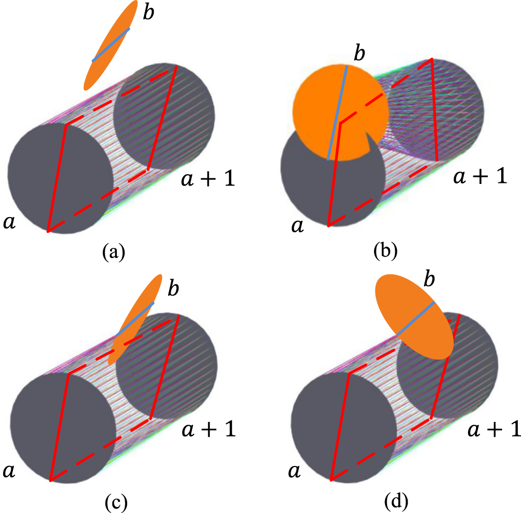 Obscuration elimination in three-dimensional nonsymmetrical optical ...