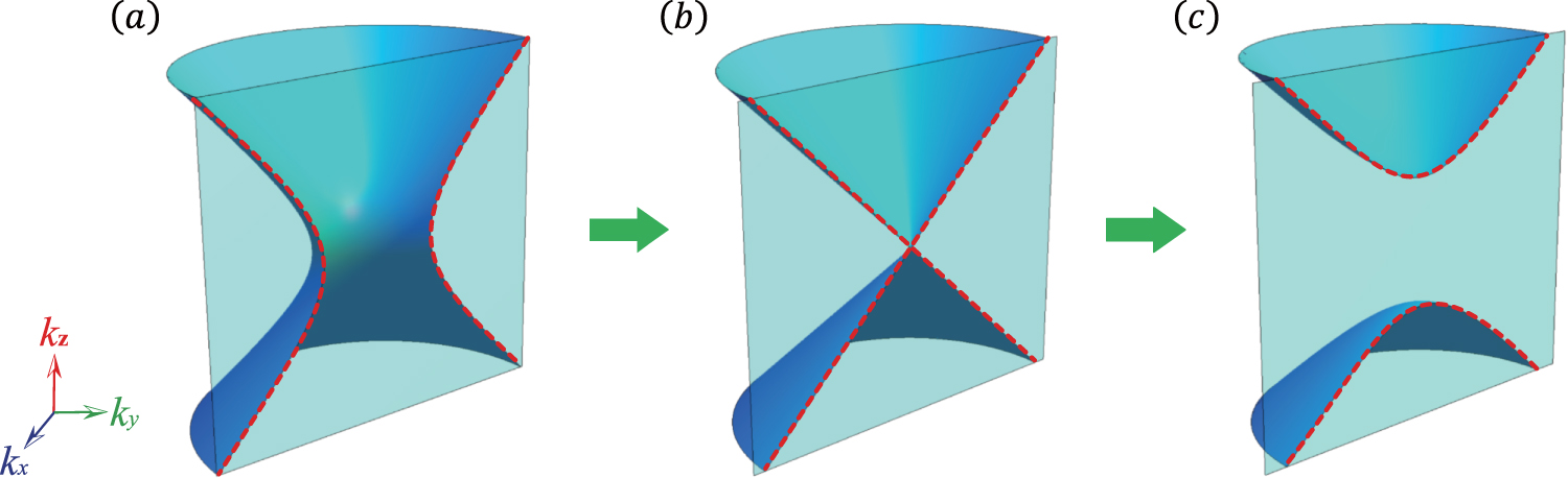 Linear-crossing metamaterials mimicked by multi-layers with two kinds ...