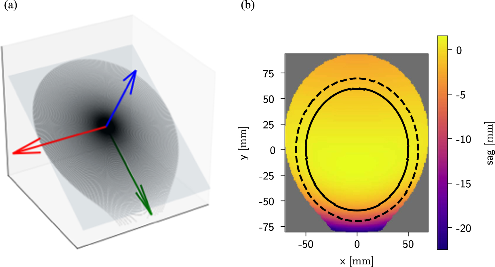 An exploration of the freeform two-mirror off-axis solution space ...