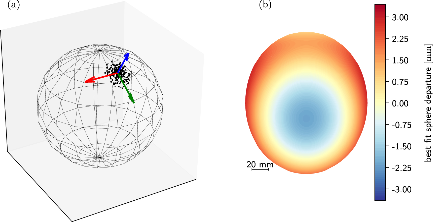 An exploration of the freeform two-mirror off-axis solution space ...