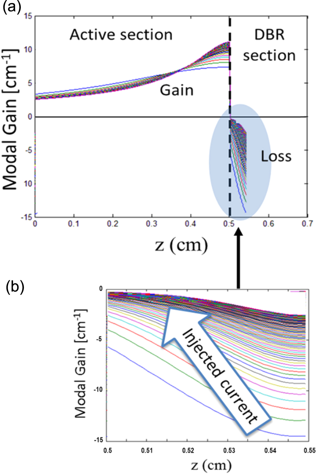 Wavelength-stabilized DBR high-power diode laser - IOPscience