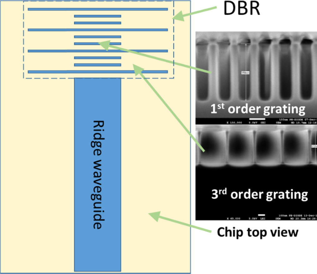 Wavelength-stabilized DBR high-power diode laser - IOPscience