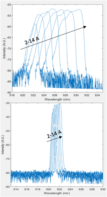 Wavelength-stabilized DBR high-power diode laser - IOPscience