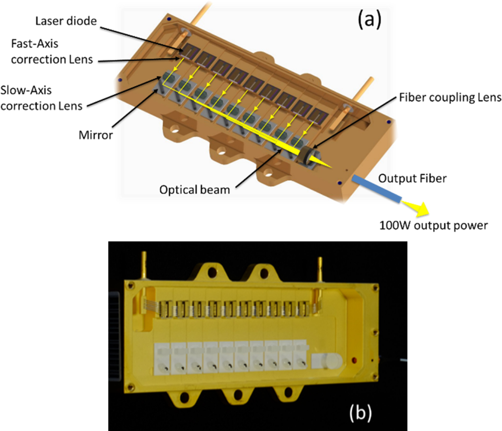 Wavelength-stabilized DBR high-power diode laser - IOPscience