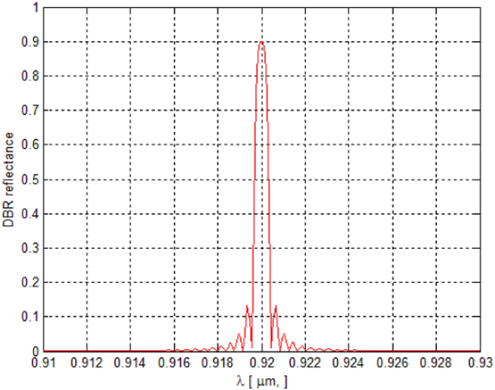 Wavelength-stabilized DBR high-power diode laser - IOPscience