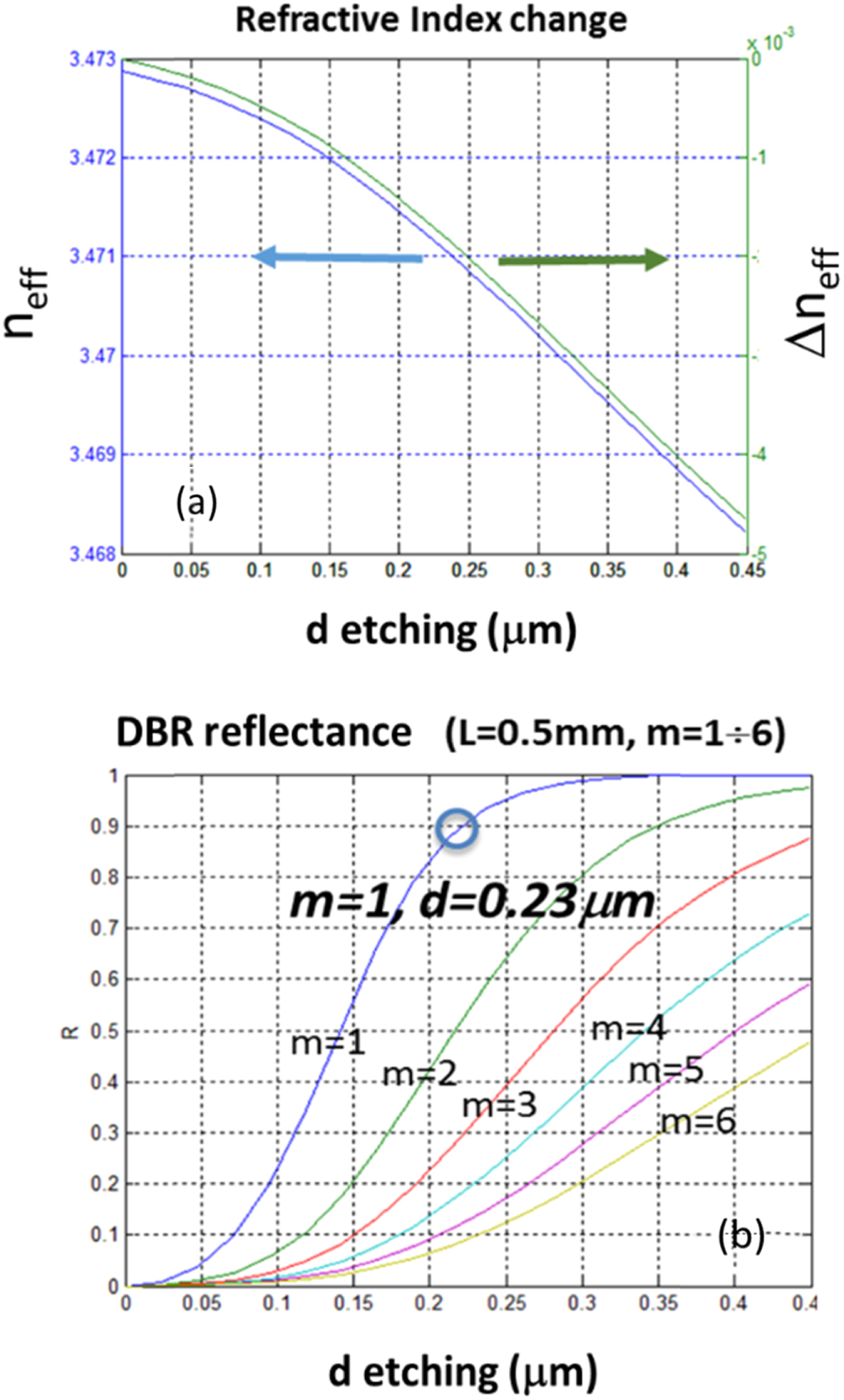 Wavelength-stabilized DBR high-power diode laser - IOPscience