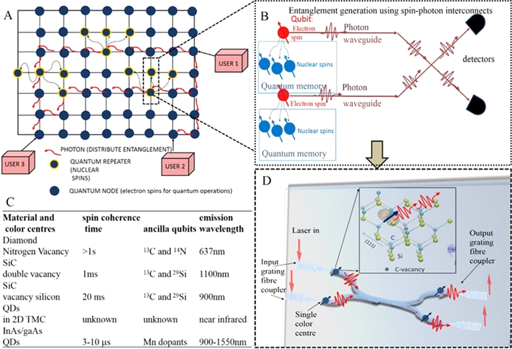 Silicon carbide color centers for quantum applications - IOPscience