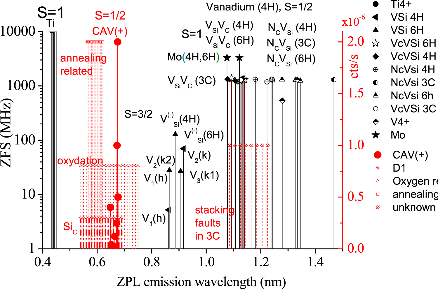 Silicon carbide color centers for quantum applications - IOPscience