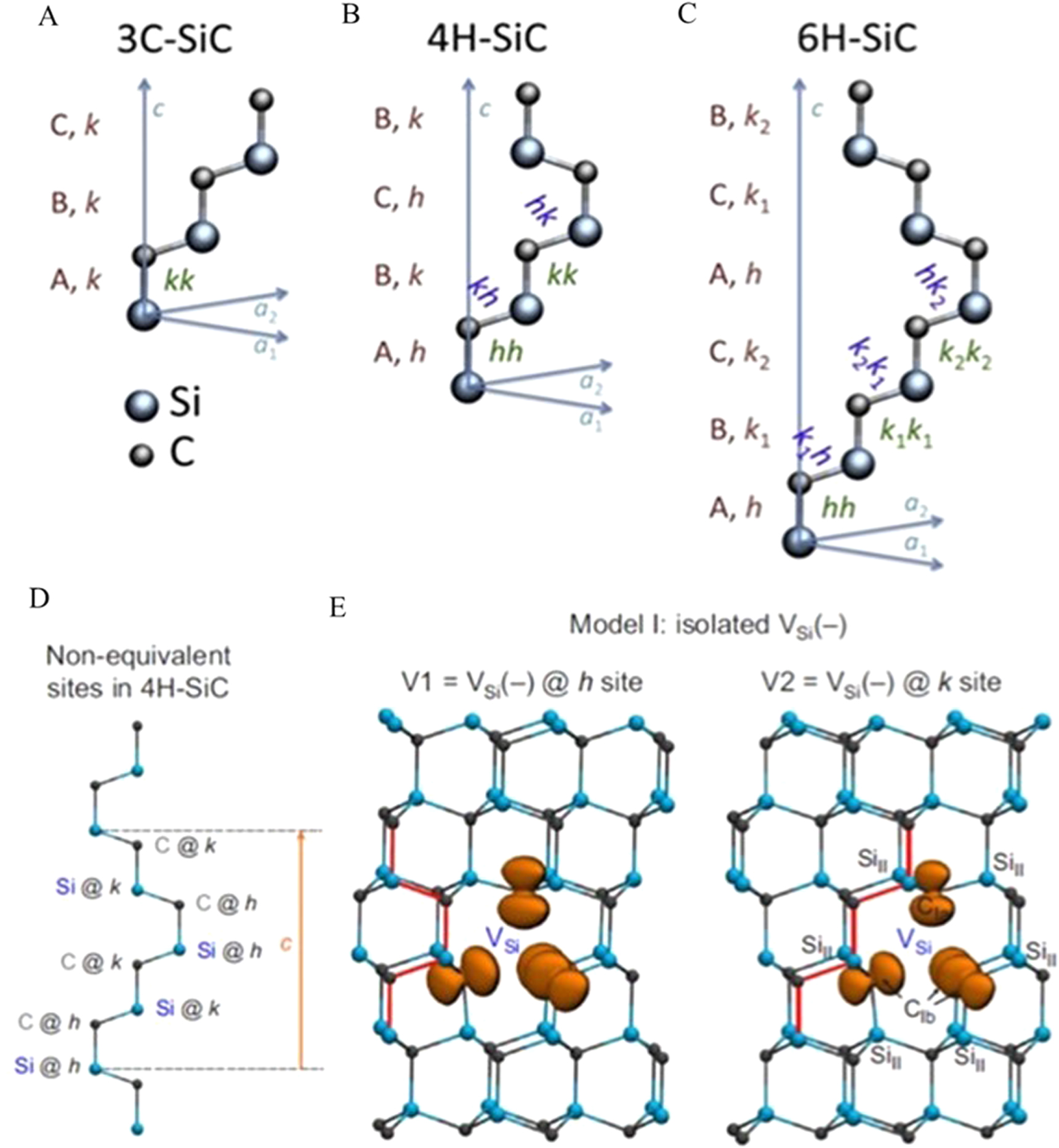 Silicon carbide color centers for quantum applications - IOPscience