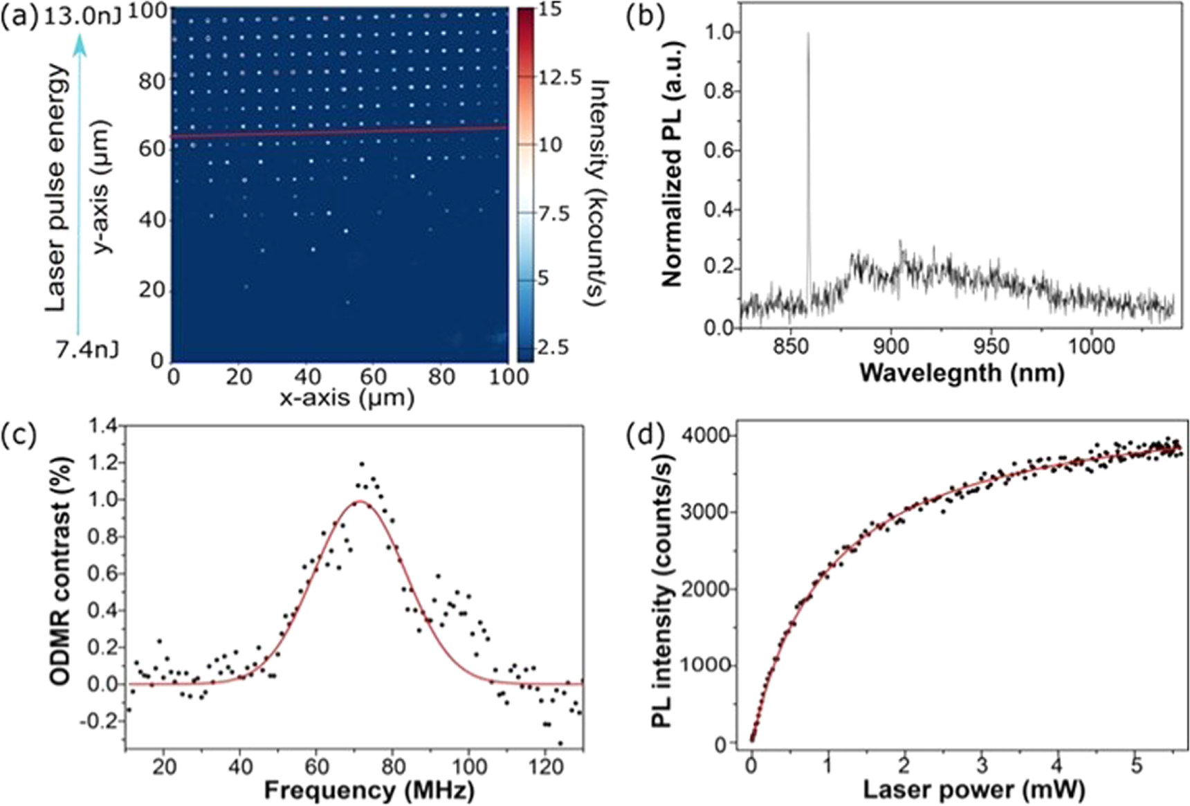 Silicon carbide color centers for quantum applications - IOPscience